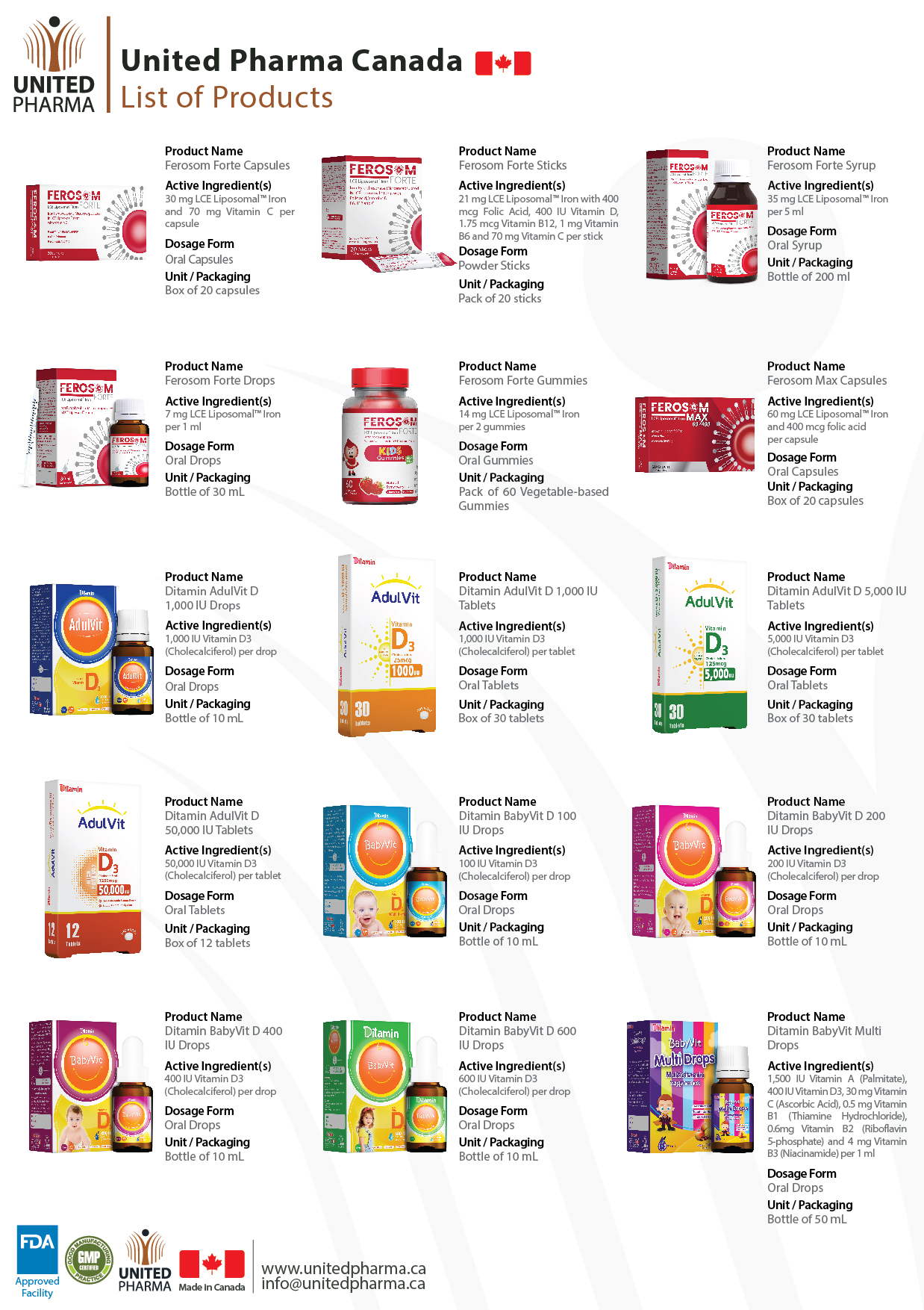 productlist
